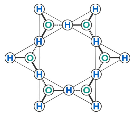 Hexagonwasser, seine optimale und dadurch gesunde Struktur ...