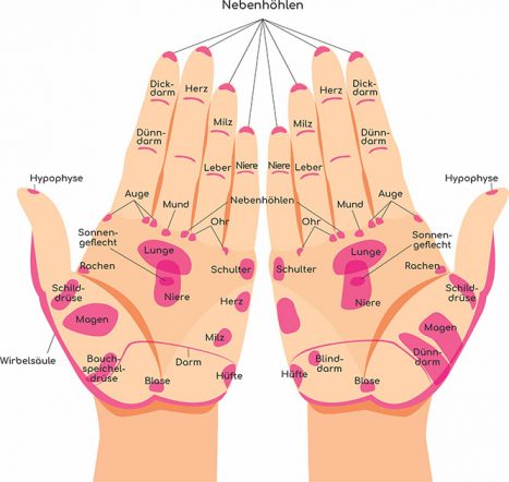 Die ganzheitliche Energieanwendung über die Handreflexzonen mit kaltem ...